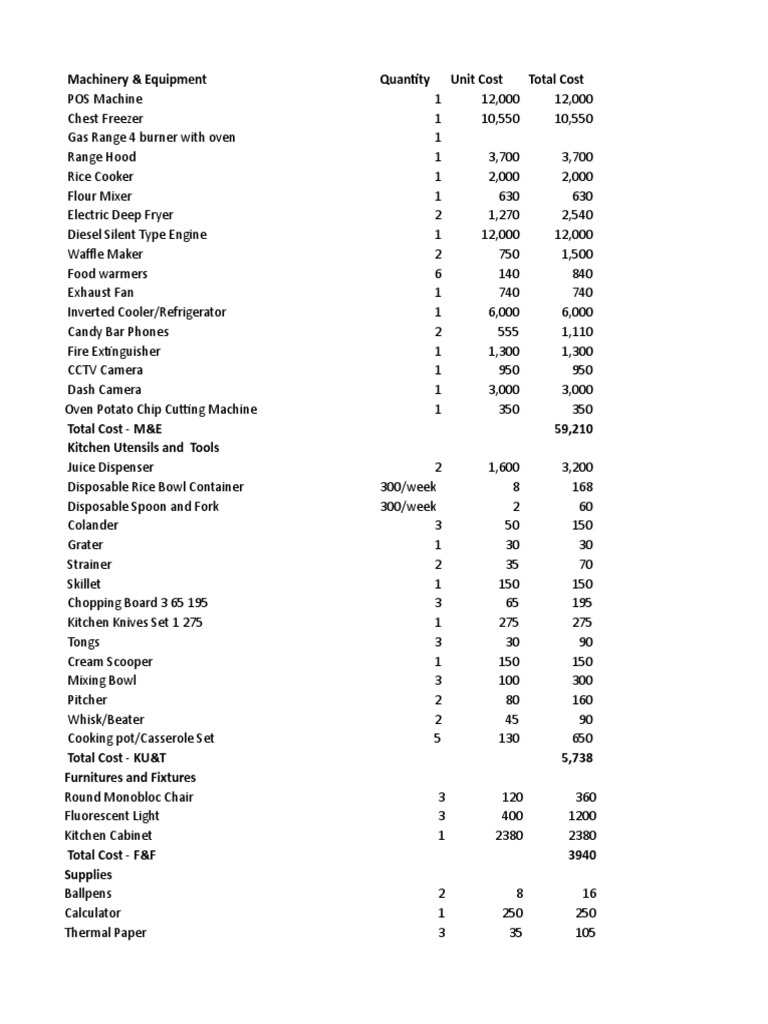 Machinery & Equipment Quantity Unit Cost Total Cost | PDF | Mixer ...