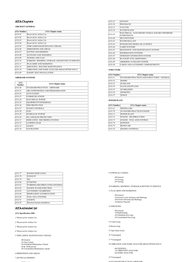 ATA Chapters: Aircraft General ATA Number ATA Chapter Name | PDF ...