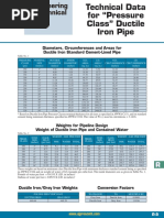Ductile Iron Pipe Pressure Classes Guide | PDF | Pipe (Fluid Conveyance ...