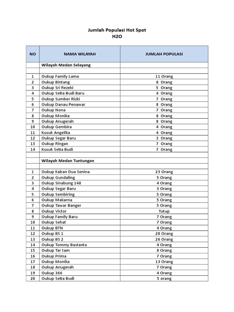 Nama Lokasi Kerja H2O | PDF