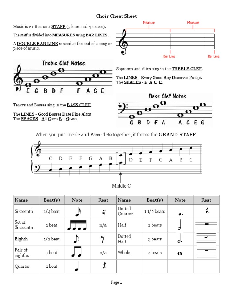 Choir Cheat Sheet: When You Put Treble and Bass Clefs Together, It ...
