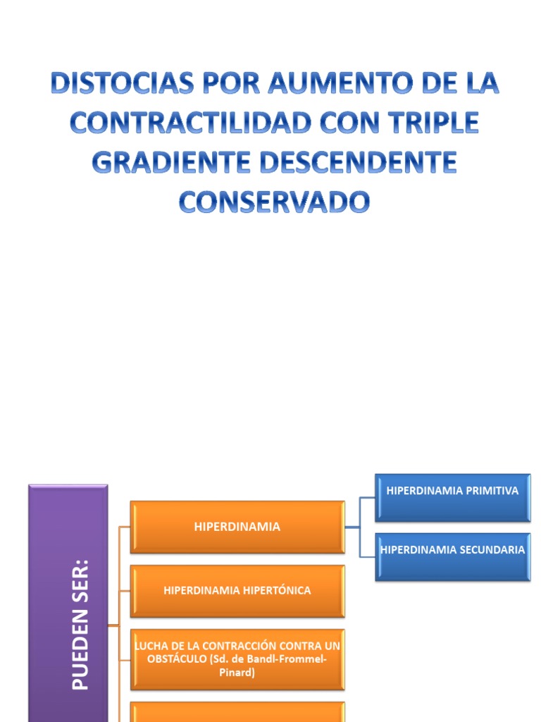 Triple Gradiente Descendente