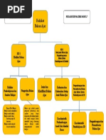 Komponen Dan Jenis-Jenis Bahan Ajar | PDF