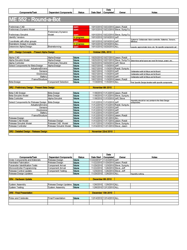 Round A Bot Project Plan | PDF | Systems Engineering | Electrical ...