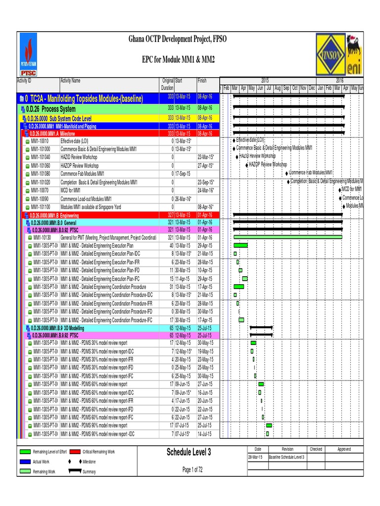 EPC Level 3 Schedule | PDF | Energy And Resource