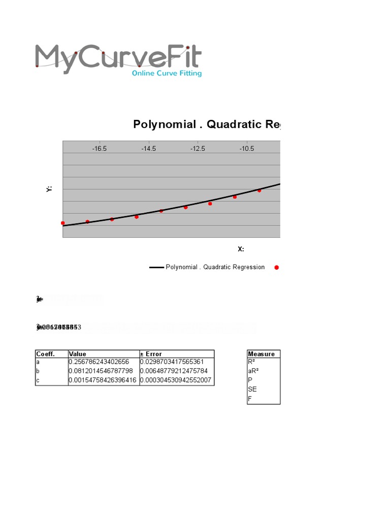 Quadratic Regression Coefficients Analysis | PDF