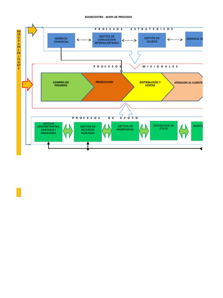 4-Mapa de Procesos | PDF