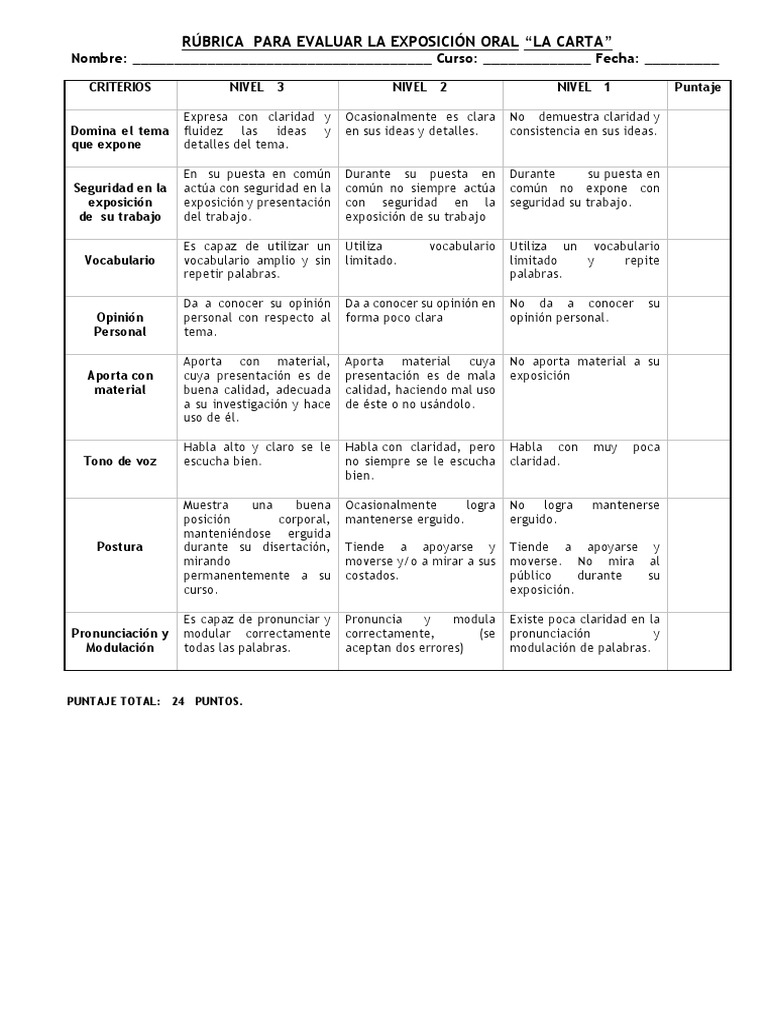 Rúbrica para Evaluar La Exposición Oral | PDF | Cognición