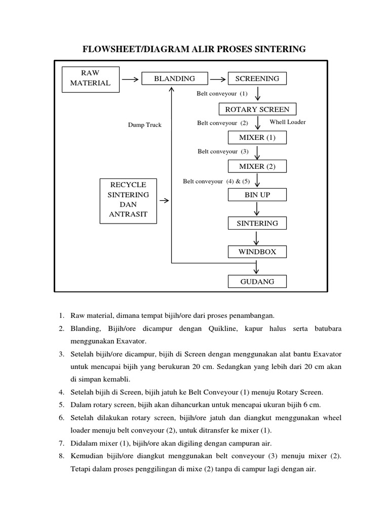 Flow Sheet | PDF