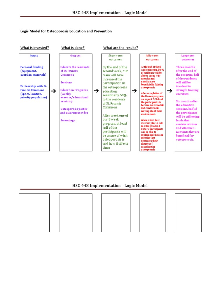 Logic Model Template 1 | PDF | Osteoporosis | Determinants Of Health