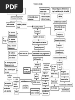 LP Stroke Infark | PDF | Kesehatan Holistik | Sains & Matematika