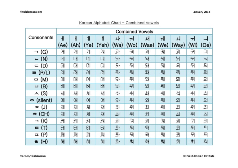 Korean Alphabet Chart Part 2 Combined Vowels PDF | PDF