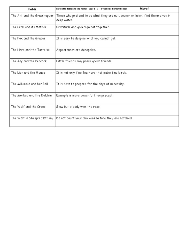Fables and Their Morals for Kids | PDF | Language Arts & Discipline ...