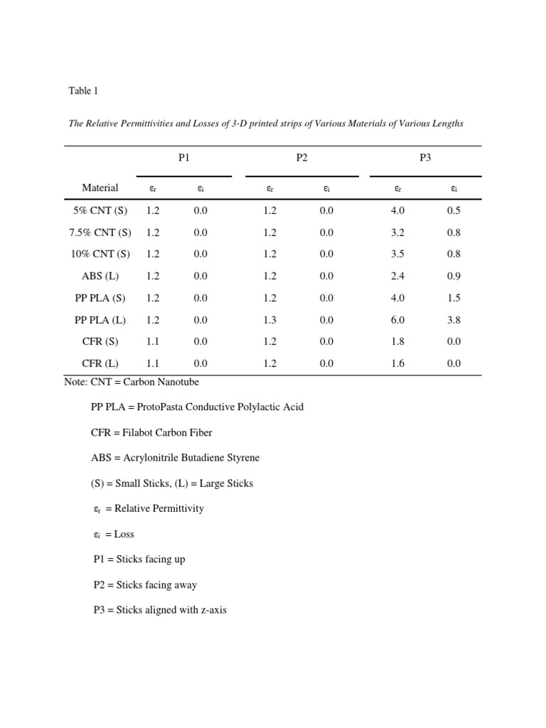Data Table | PDF