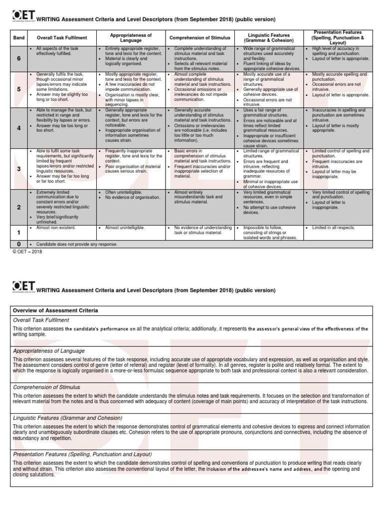 Writing Assessment Criteria Updated 2018 | Grammar | Punctuation
