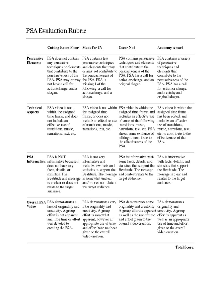Psa Beatitude Evaluation Rubric | PDF | Psychological Concepts | Cognition