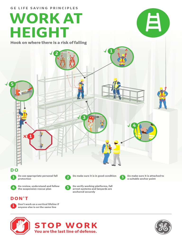 Work at Height Safety Guidelines | PDF