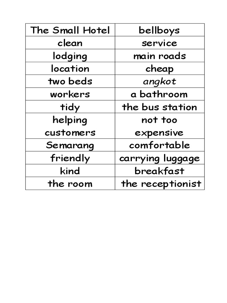 Descriptive Mapping The Small Hotel | PDF | Hotel | Hotel And Accommodation