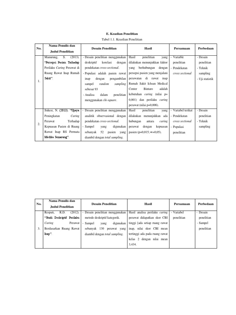 Keaslian Penelitian Tabel | PDF