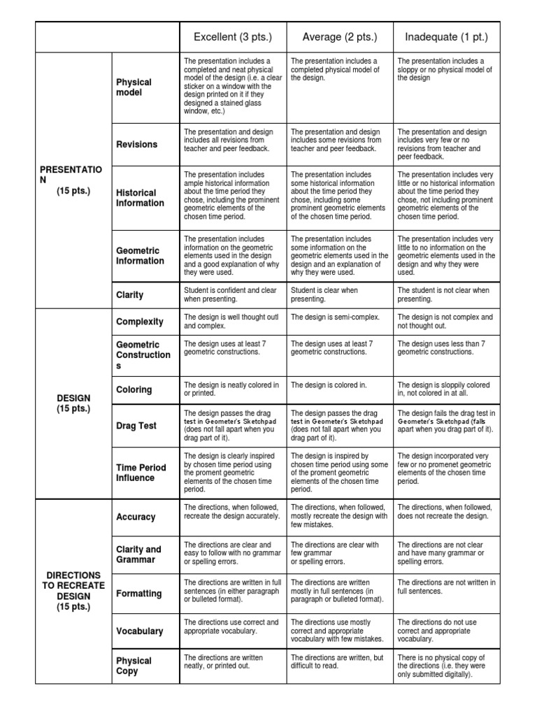 Final Project Rubric 2 | PDF | Psychological Concepts | Communication