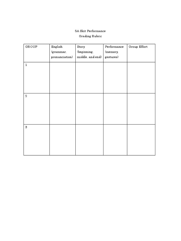 4A Skit Performance | PDF