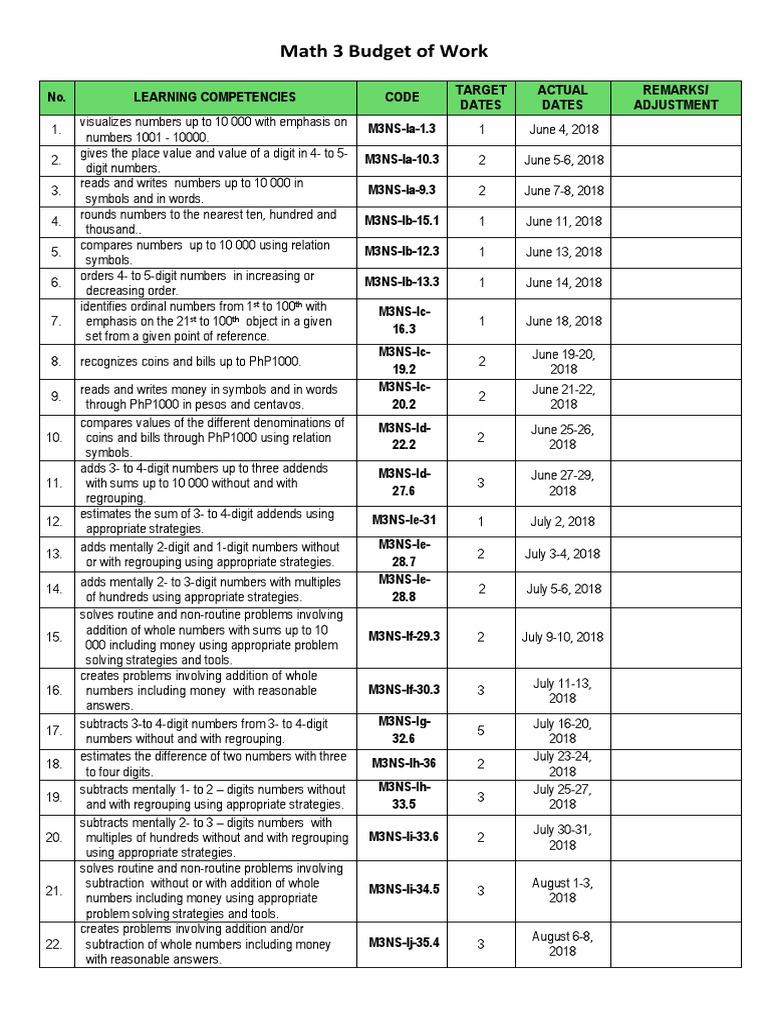 BOW Math 3 District | PDF | Division (Mathematics) | Multiplication