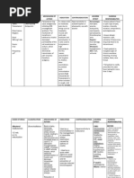 Paidoterin Decongestant Syrup Guide | PDF | Drugs | Clinical Medicine