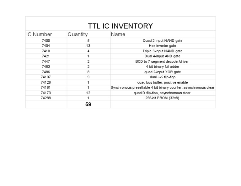 TTL IC Inventory List | PDF