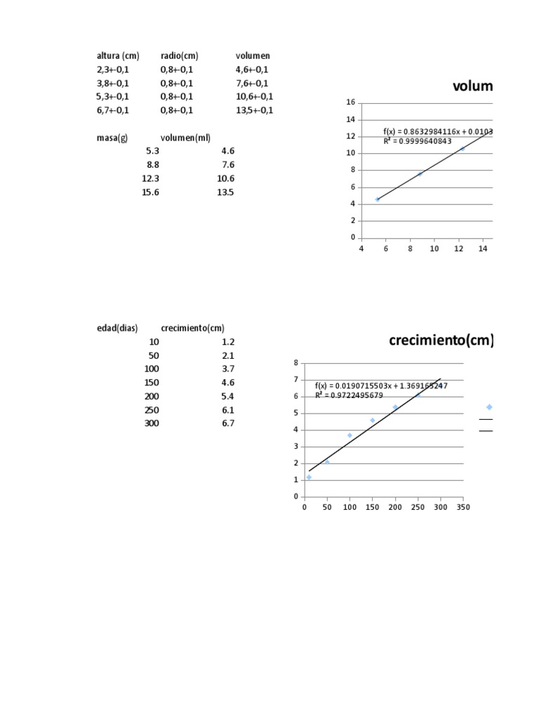 Graficas Analisis de Datos | PDF