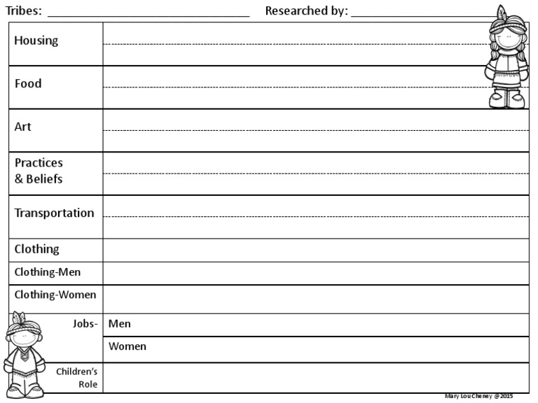Native American Tribe Fact Sheet | PDF | Social Science | Wellness