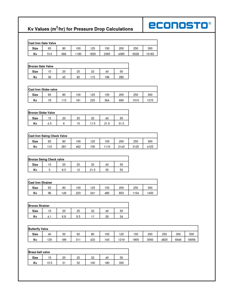 KV Values (M /HR) For Pressure Drop Calculations | PDF