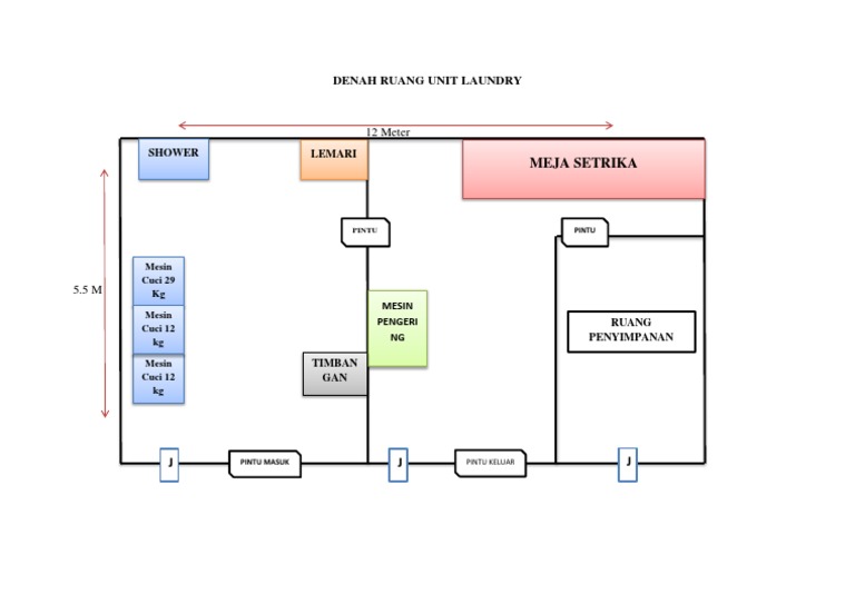 Denah Ruang Unit Laundry | PDF