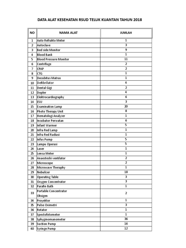Data Alat Kesehatan Rsud Teluk Kuantan Tahun 2018 | PDF | Science ...