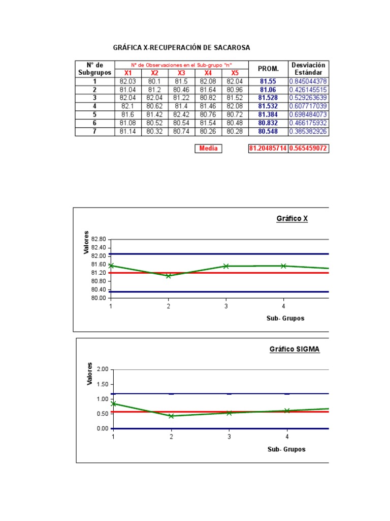 Cartas de Control | PDF