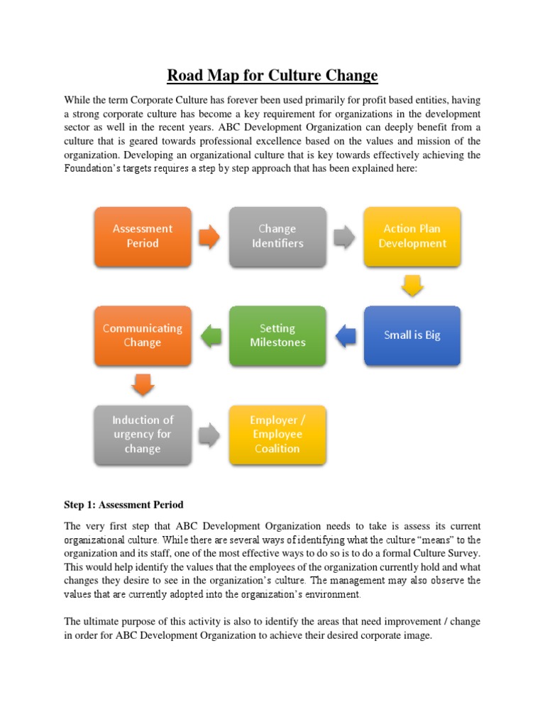 Road Map For Culture Change: Assessment Period Change Identifiers ...