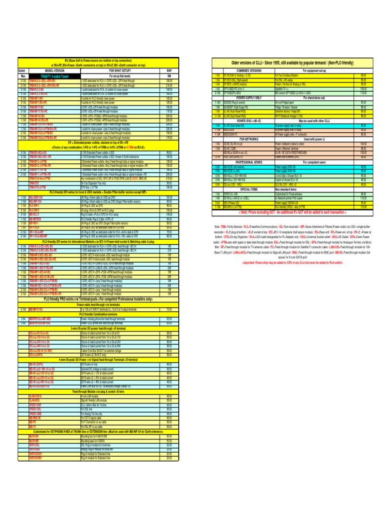 Cal Lab Price List 2016 | PDF | Electrical Connector | Ac Power Plugs ...