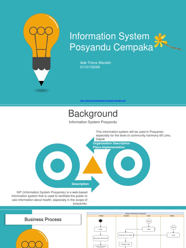 SIP (Sistem Informasi Posyandu) - Ade Trisna Wardah (0110116049) | PDF ...