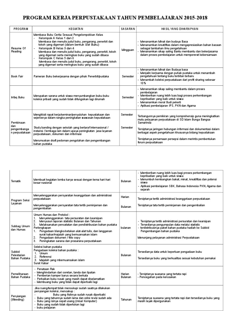 Program Kerja Perpustakaan Sekolah | PDF