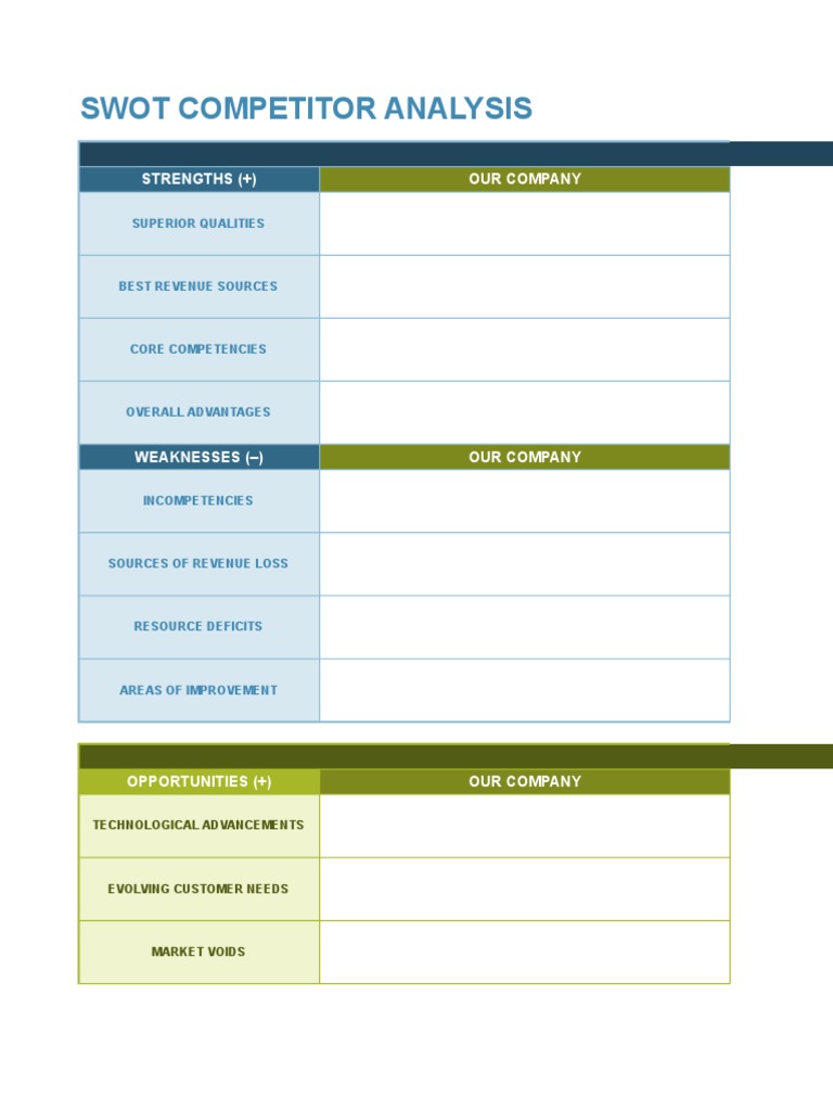 Swot Competitor Analysis: Internal Factors Strengths (+) Our Company | PDF