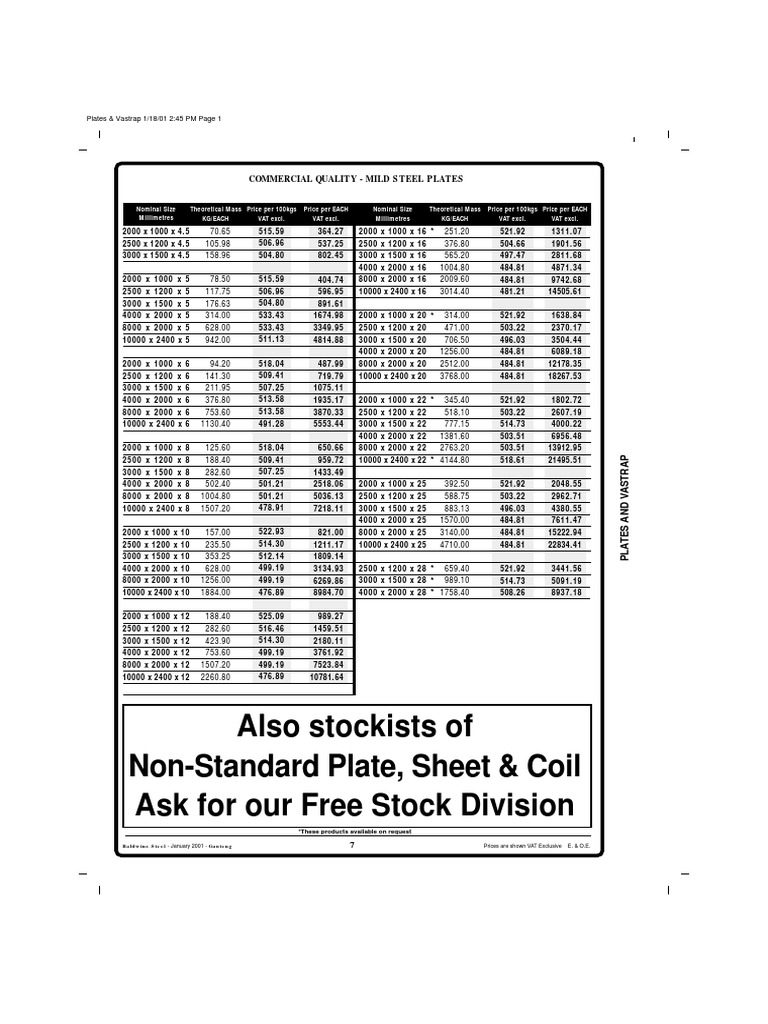 Plates & Vastrap | PDF | Building Materials | Metals