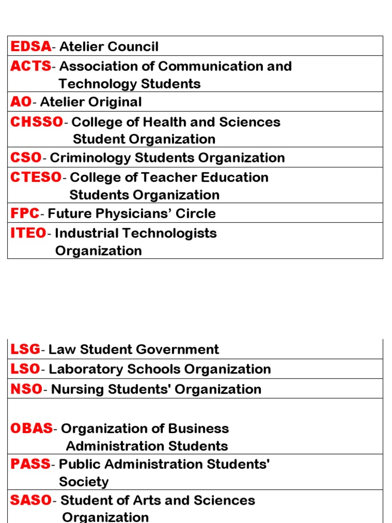 Student Organizations Overview | PDF