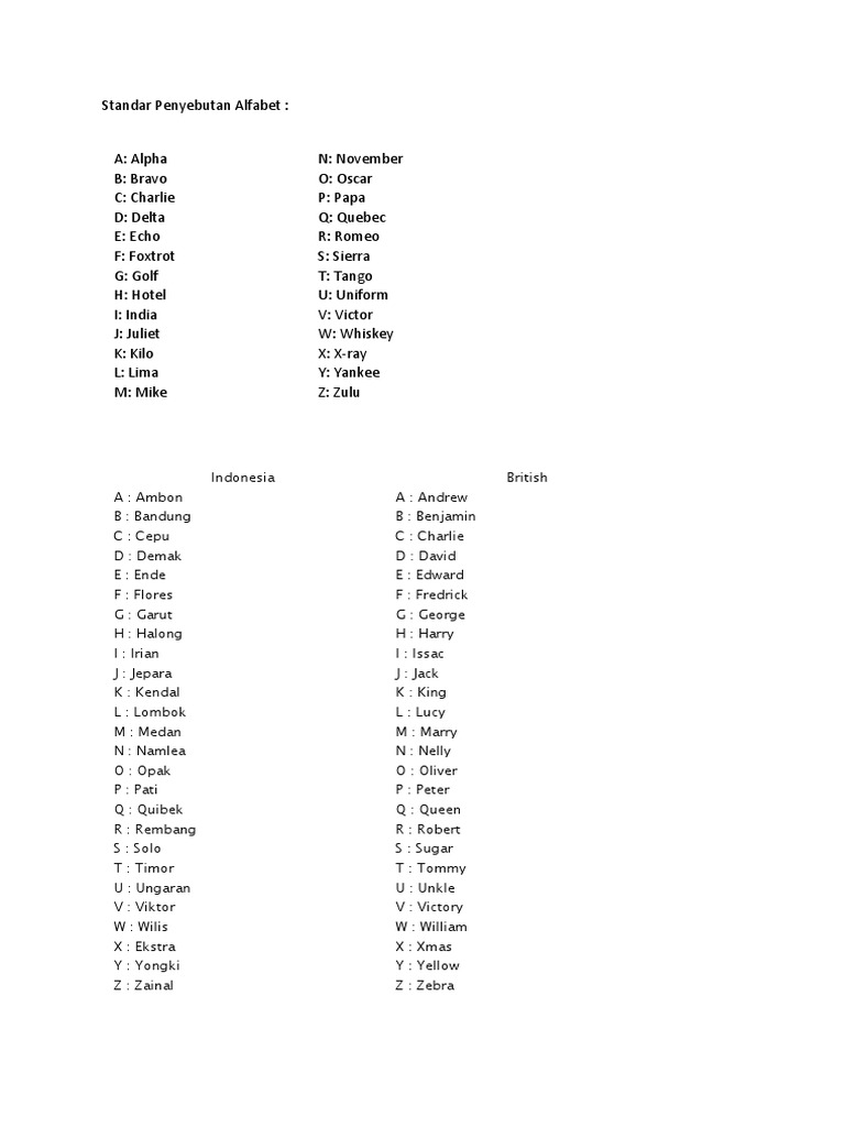 Standar Penyebutan Alphabet | PDF