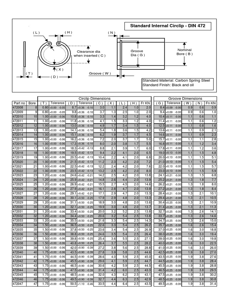 DIN 472 Circlip Dimensions and Tolerances | PDF | Metalworking ...