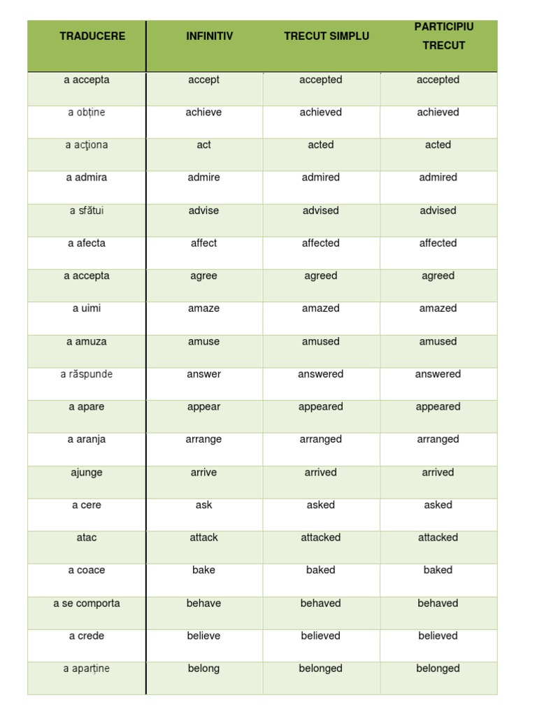 Traducere Infinitiv Trecut Simplu Participiu Trecut | PDF