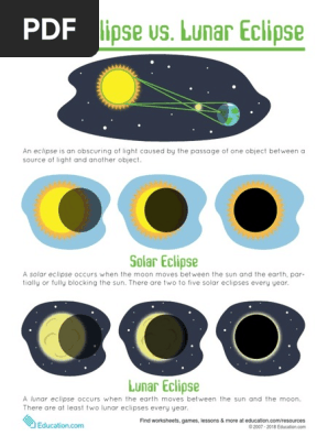 Worksheet Solar And Lunar Eclipse Solar Eclipse Worksheets Tree