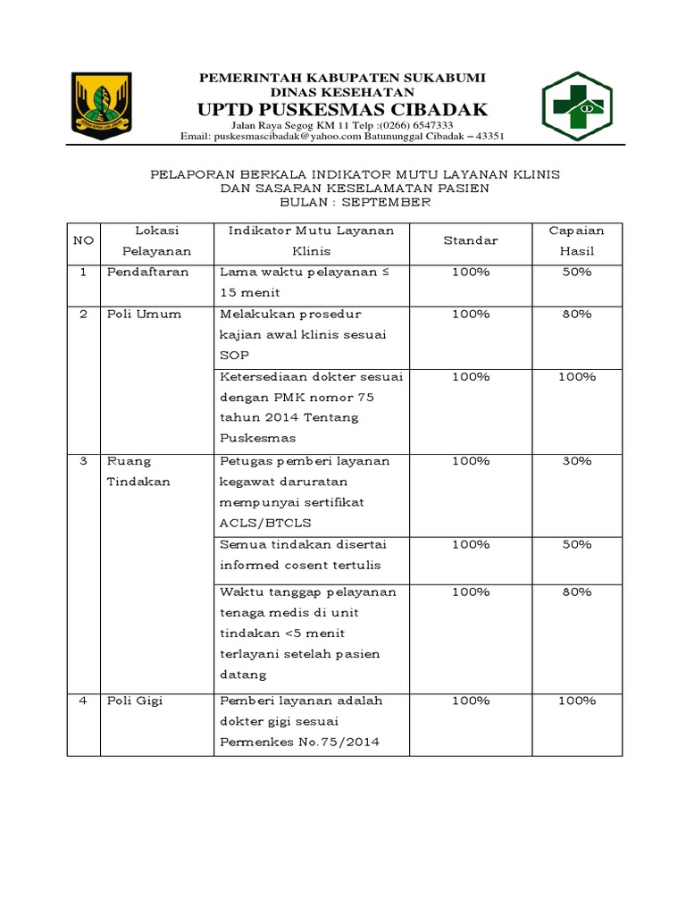 Capaian Hasil Indikator Mutu Dan k3 | PDF