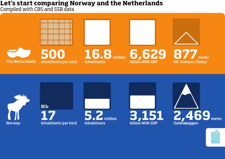 Compiled With CBS and SSB Data | PDF