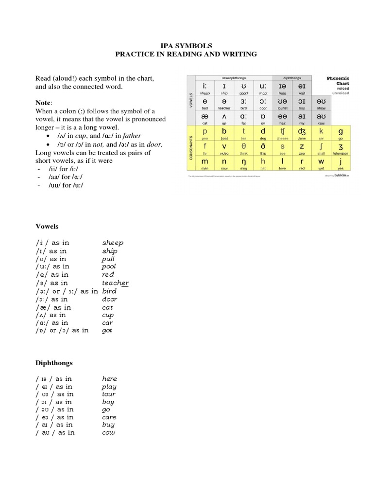 10 IPA SYMBOLS Practice in Reading Writing | PDF | Vowel | Human Voice