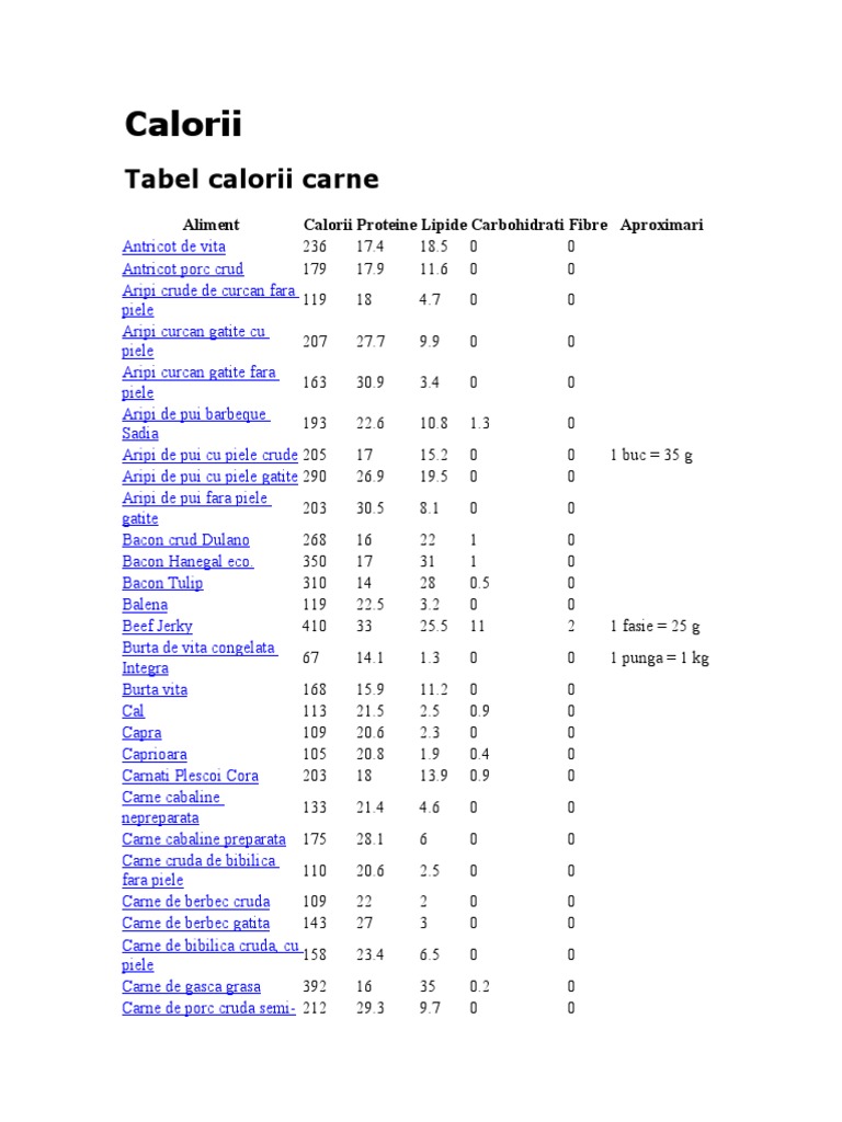 Tabel Calorii PDF | PDF | Fromage | Produits laitiers