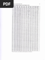 Normal Distribution Table SPM | PDF